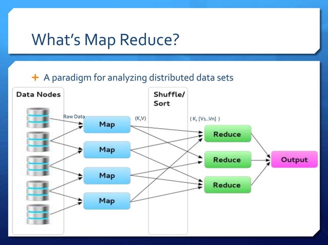 Mastering Hadoop Map Reduce - Custom Types and Other Optimizations | PPT