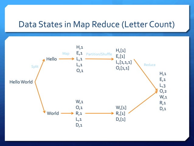 Mastering Hadoop Map Reduce - Custom Types and Other Optimizations | PPT