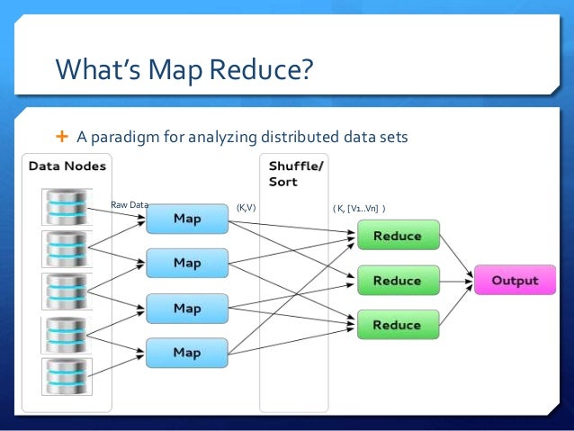 Mastering Hadoop Map Reduce - Custom Types and Other Optimizations
