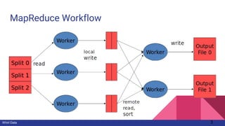 Mapreduce | PPT