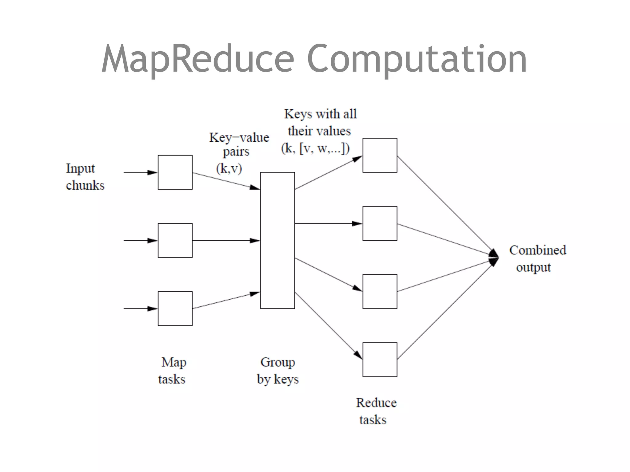 MapReduce and the New Software Stack | PDF