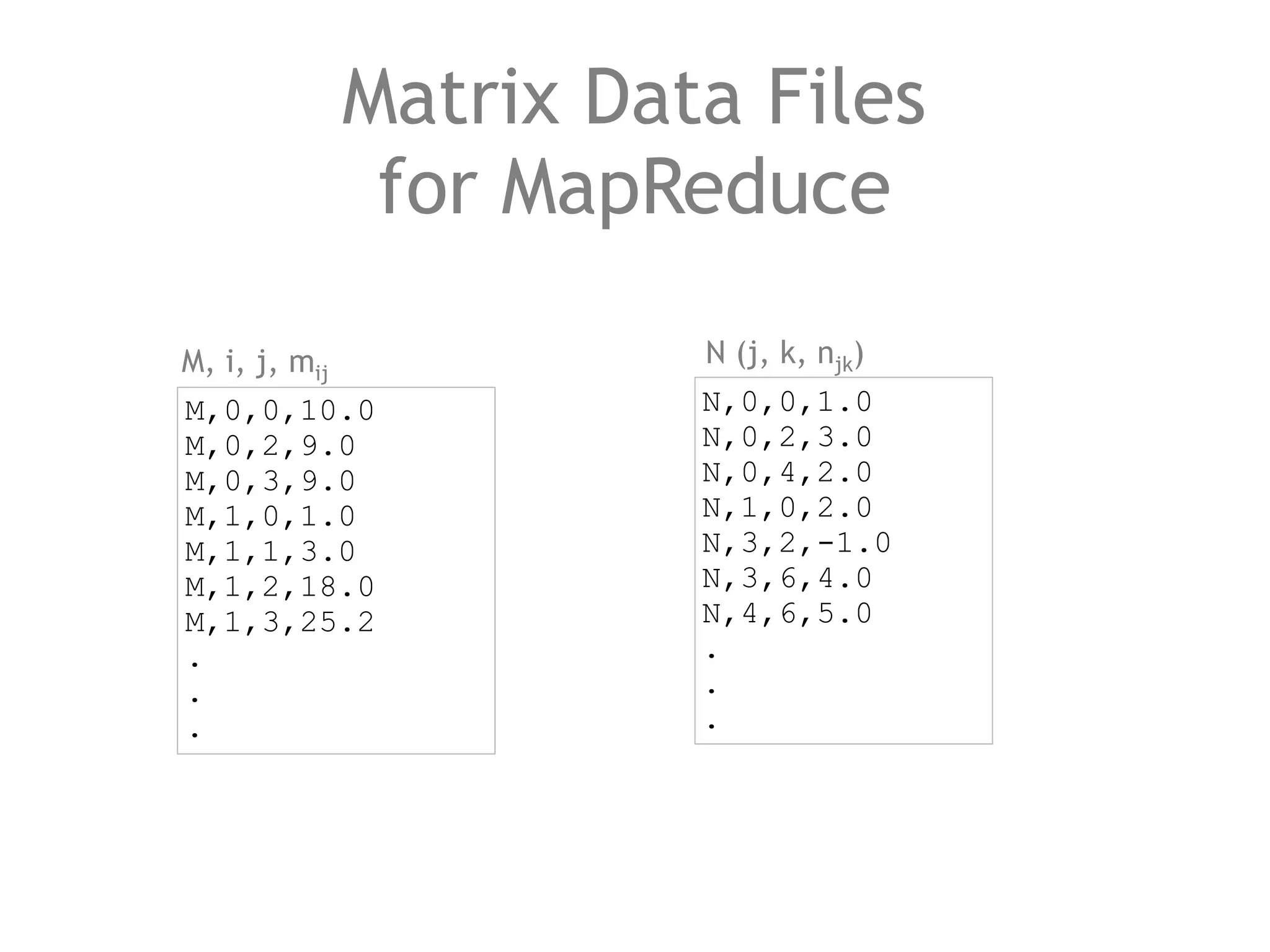 MapReduce and the New Software Stack | PPT