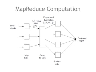 MapReduce and the New Software Stack | PPT
