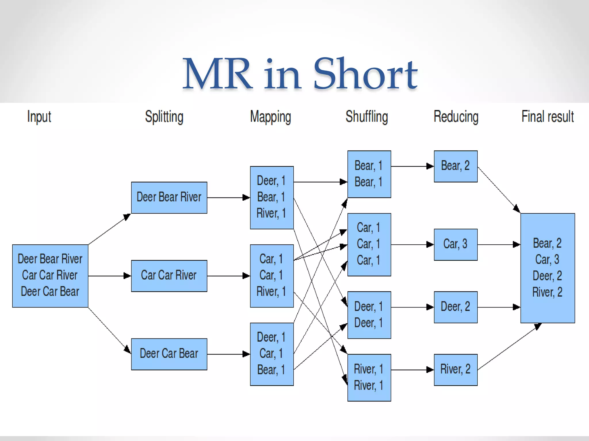 Mapreduce Tutorial | PPT