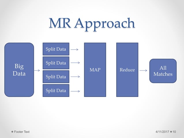 Mapreduce Tutorial | PPT