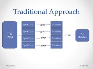 Mapreduce Tutorial | PPT