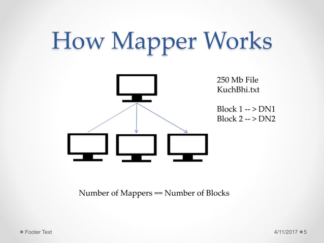 Mapreduce Tutorial | PPT