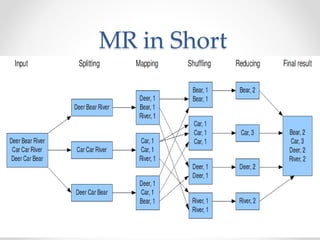 Mapreduce Tutorial | PPT