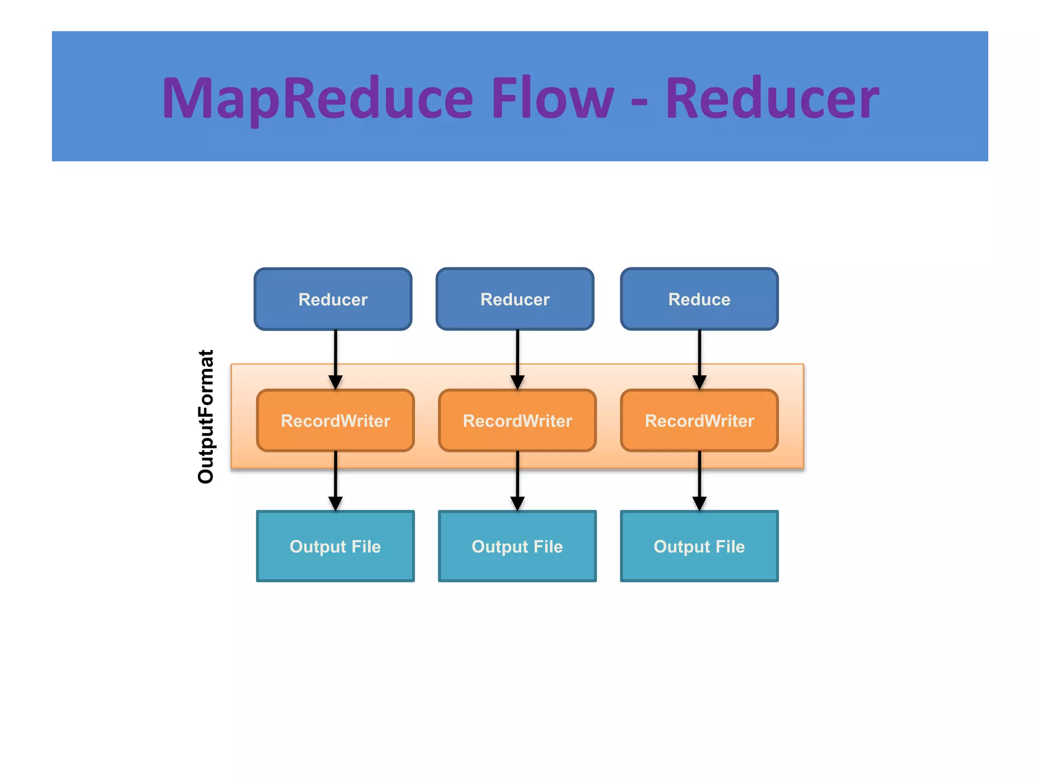 Map Reduce | PPTX