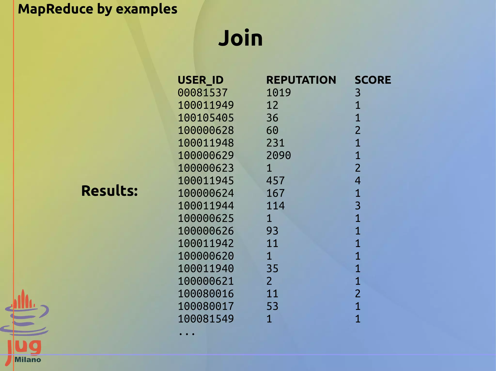 Mapreduce by examples | PDF | Programming Languages | Computing