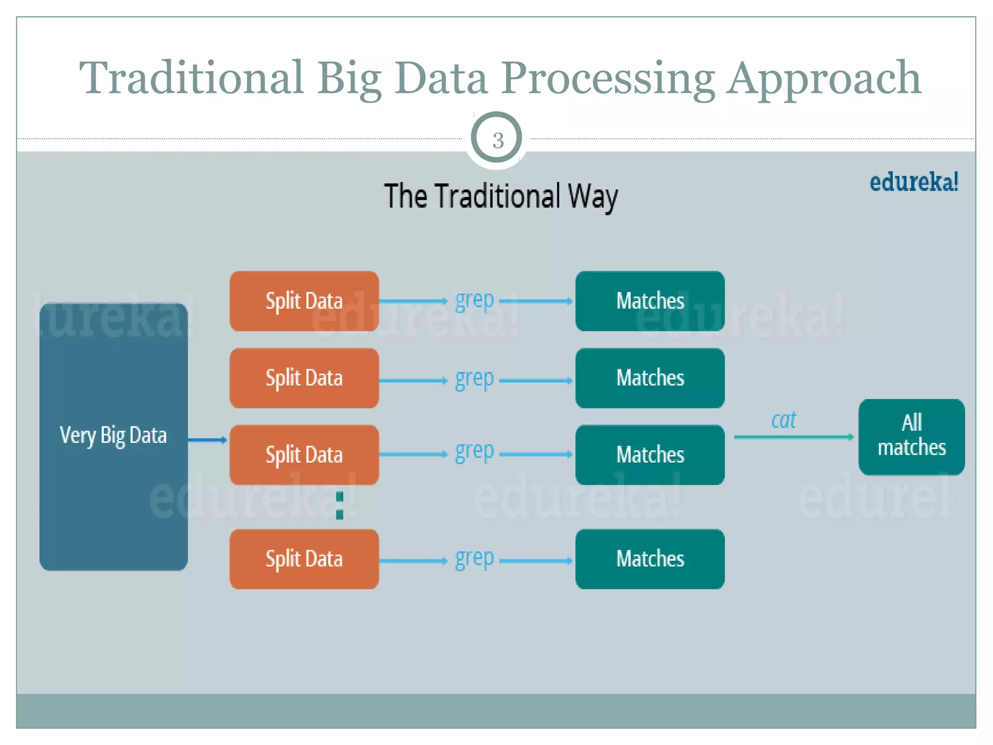 Map reduce in BIG DATA | PPT