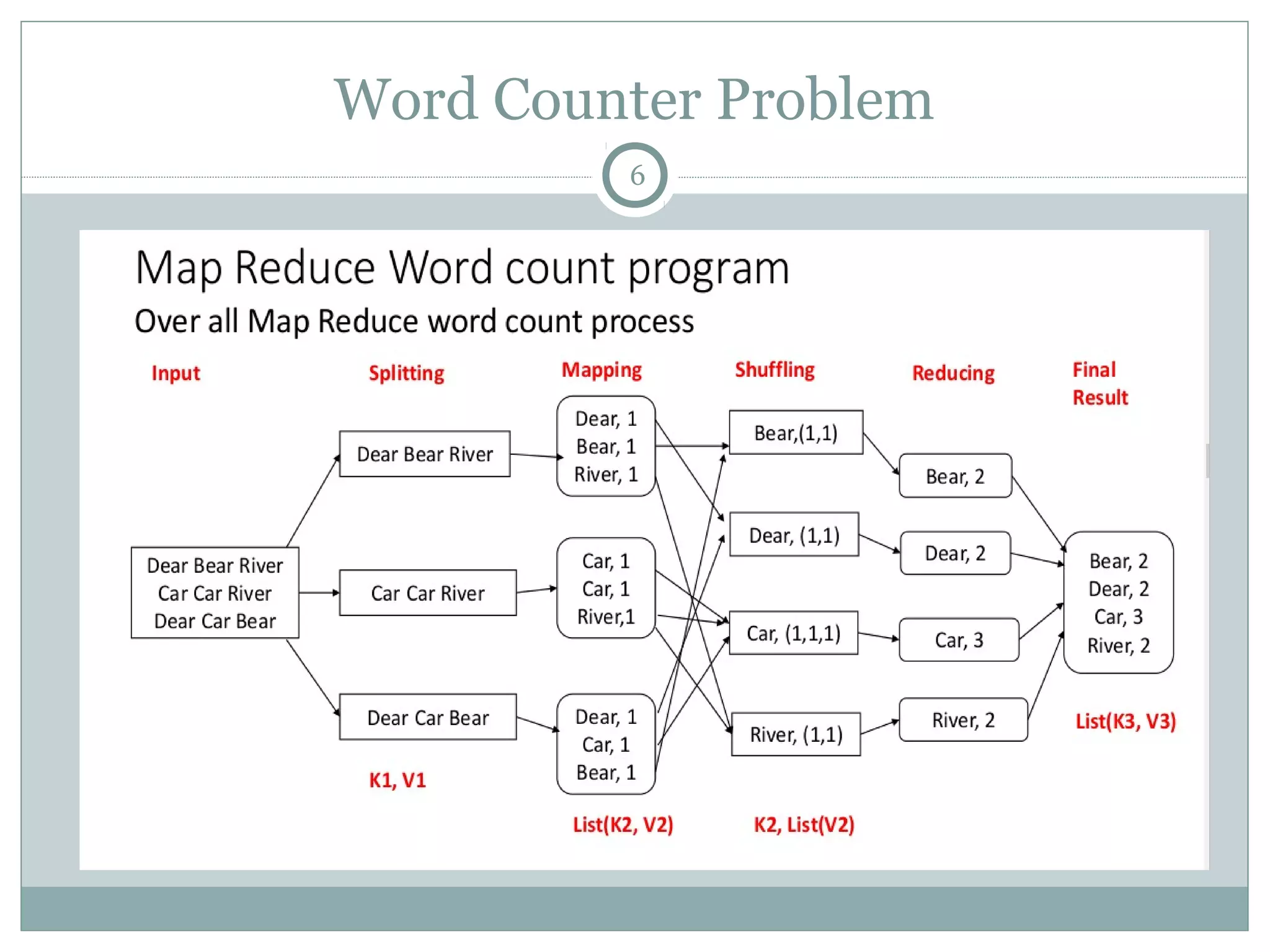 Map reduce in BIG DATA | PPT