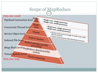 Map reduce in BIG DATA | PPT