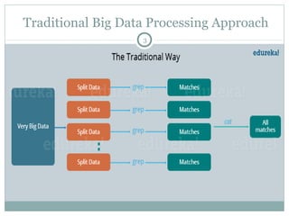 Map reduce in BIG DATA | PPT