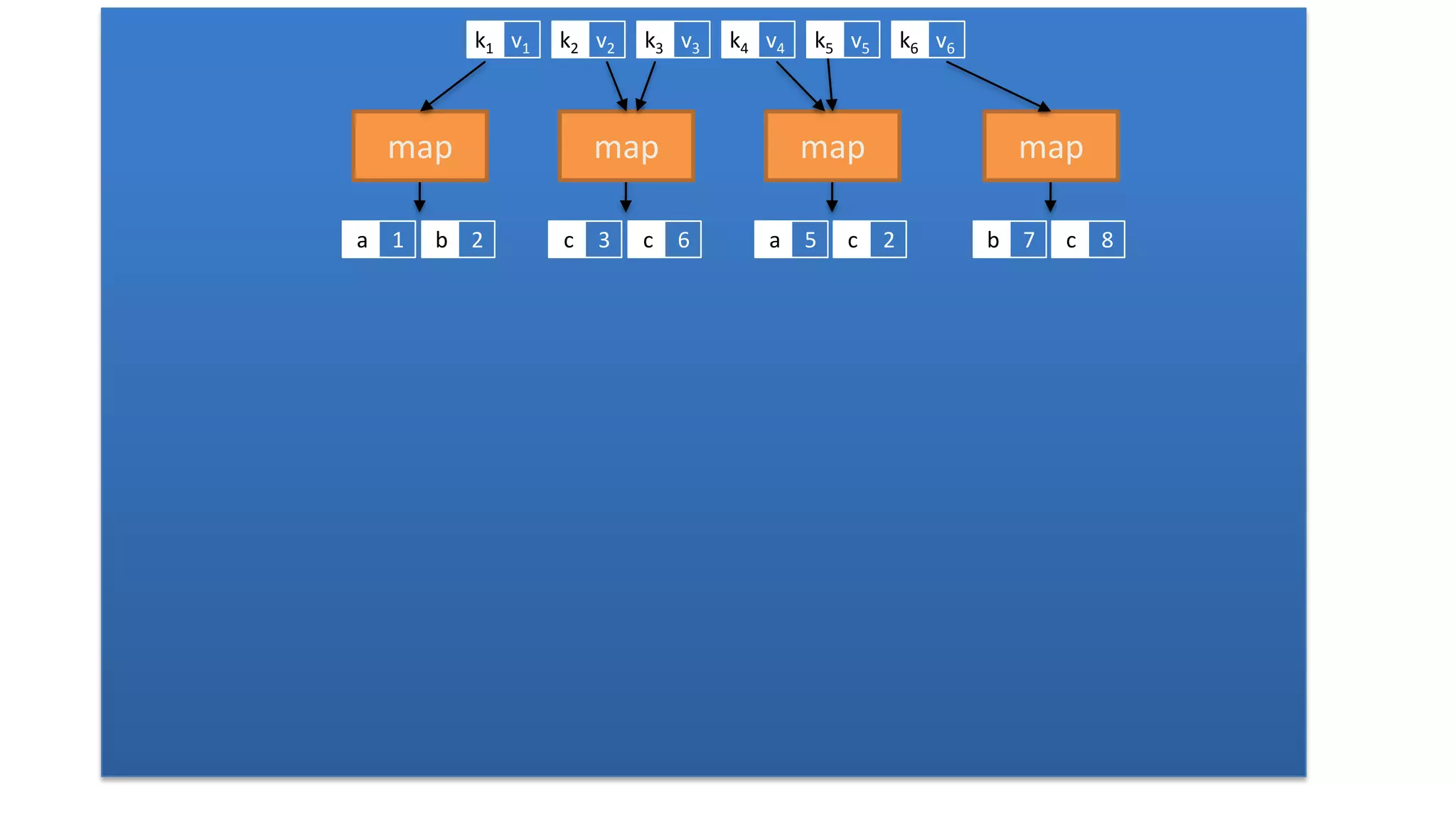 05 - Hadoop. Парадигма MapReduce и фреймворк MapReduce | PDF