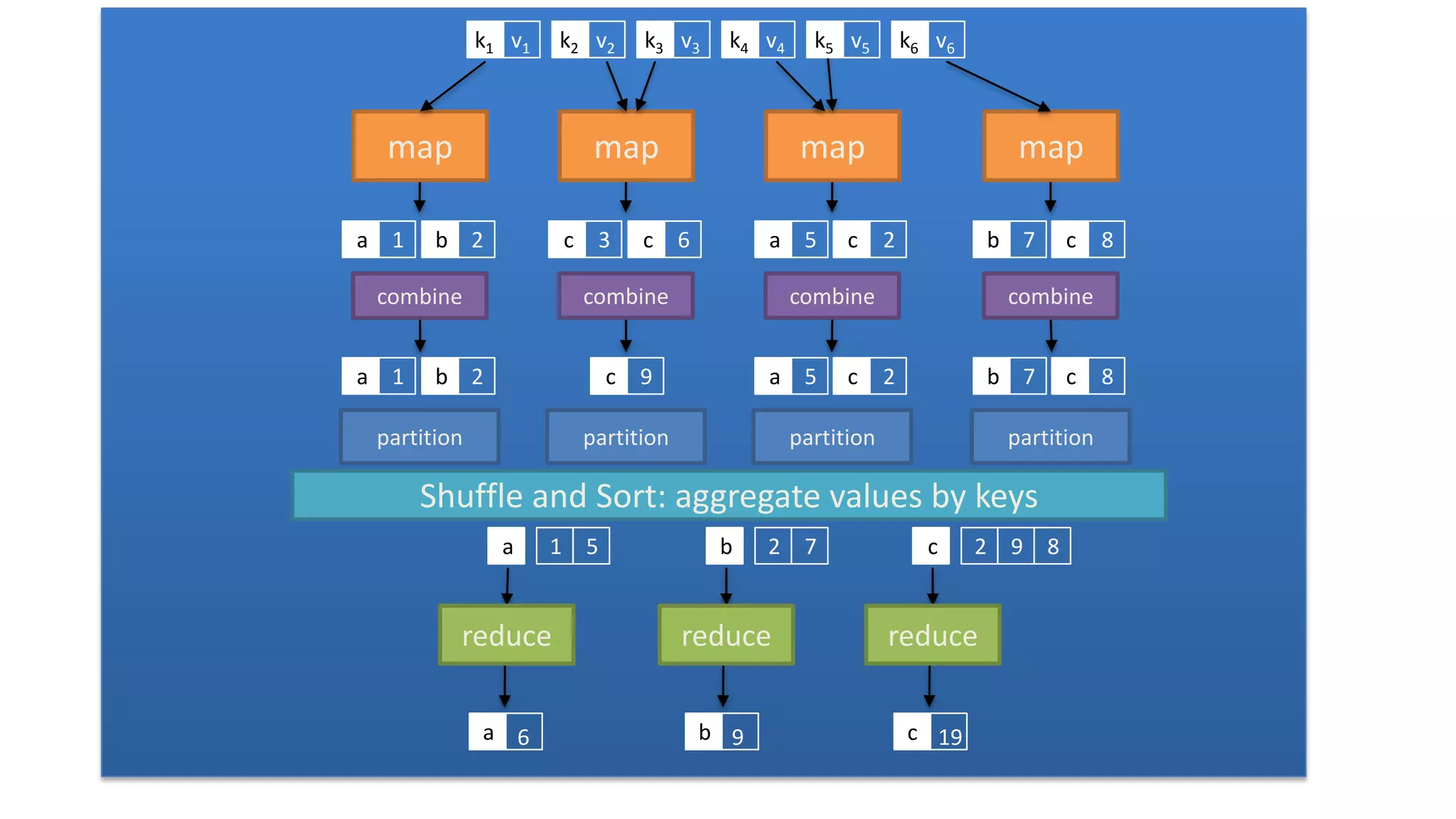 05 - Hadoop. Парадигма MapReduce и фреймворк MapReduce | PDF