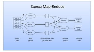 05 - Hadoop. Парадигма MapReduce и фреймворк MapReduce | PPT