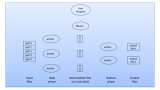05 - Hadoop. Парадигма MapReduce и фреймворк MapReduce | PPT | Free Download
