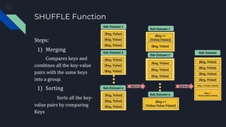 Hadoop Map Reduce OS | PPT