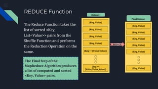 Hadoop Map Reduce OS | PPT
