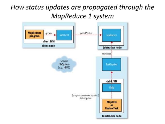 MapReduce.pptx | Cloud Computing | Internet