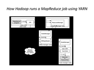 MapReduce.pptx | Cloud Computing | Internet