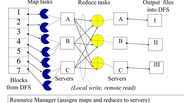 Mapreduce Ppt Big Data Computing Fall 2014 Indranil Guptappt