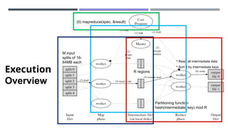 Mapreduce is for Hadoop Ecosystem in Data Science | PPT