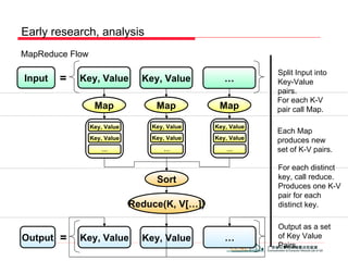 MapReduce Over Lustre | PPT | Programming Languages | Computing