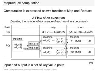MapReduce: Simplified Data Processing On Large Clusters | PPT