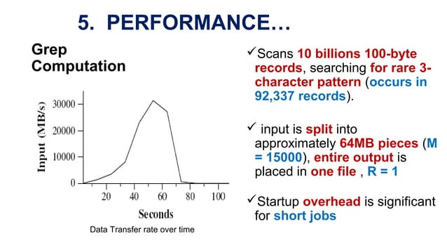 Map reduce - simplified data processing on large clusters | PPT