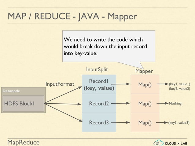 Writing MapReduce Programs using Java | Big Data Hadoop Spark Tutorial | CloudxLab | PPT