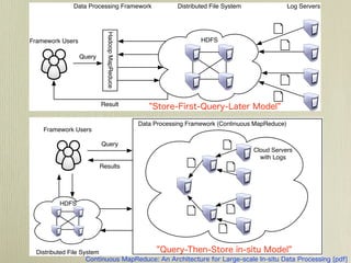 Map Reduce ~Continuous Map Reduce Design~ | PDF