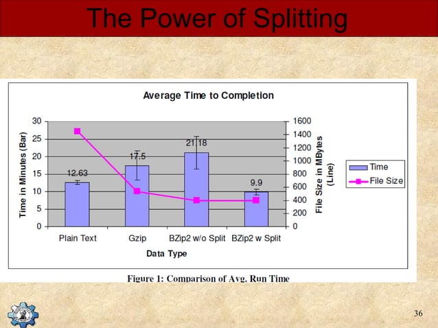 Distributed Computing & MapReduce | PPT
