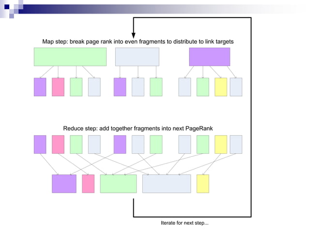 MapReduceAlgorithms.ppt