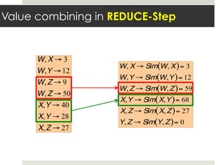 Map reduce and the art of Thinking Parallel - Dr. Shailesh Kumar | PDF ...