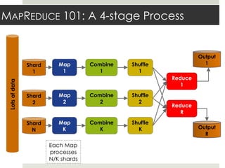 Map reduce and the art of Thinking Parallel - Dr. Shailesh Kumar | PDF ...