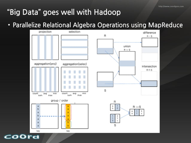 MapReduce Debates and Schema-Free | PPT