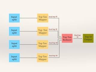 MapReduce Design Patterns | PPT