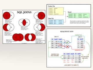 MapReduce Design Patterns | PPT