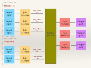 MapReduce Design Patterns | PPT