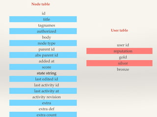 MapReduce Design Patterns | PPT