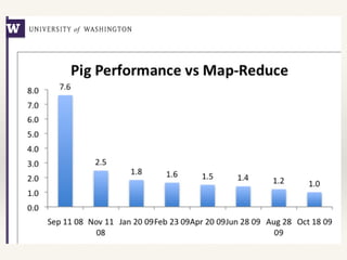 MapReduce Design Patterns | PPT