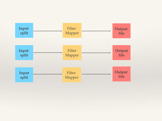 MapReduce Design Patterns | PPT