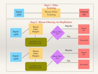 MapReduce Design Patterns | PPT