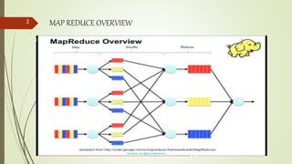 MAP REDUCE SLIDESHARE | PPTX | Programming Languages | Computing