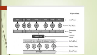 MAP REDUCE SLIDESHARE | PPTX | Programming Languages | Computing