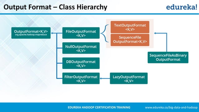 Mapreduce Example Mapreduce Programming Hadoop Mapreduce Tutorial Edureka Pdf