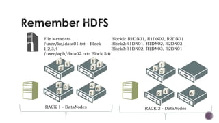 Apache Hadoop - A Deep Dive (Part 2 - MapReduce) | PPTX