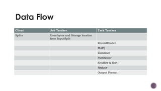 Apache Hadoop - A Deep Dive (Part 2 - MapReduce) | PPTX
